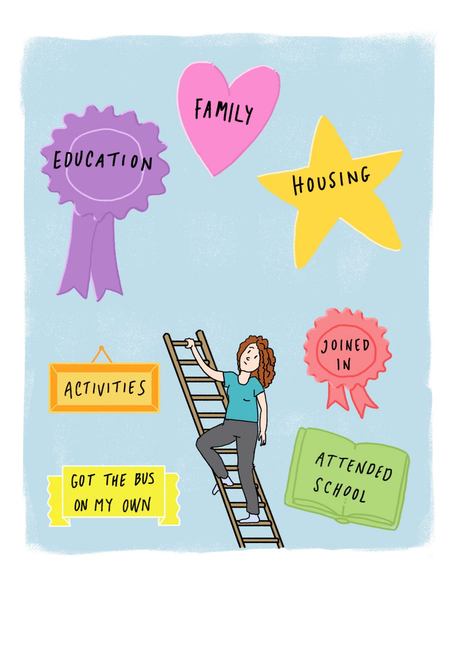 Cards and Posters – Check Your Thinking